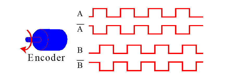 Características de Encoder Incremental: quais as mais importantes?